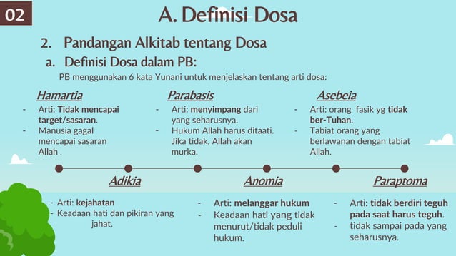 Manusia dan Dosa | PDF