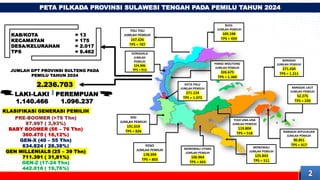 Materi mejelang Potensi Kerawanan Pilkada 2024.pdf
