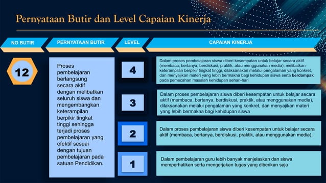 Materi Mekanisme Pelaksanaan Akreditasi SM_Mei 2023.pptx