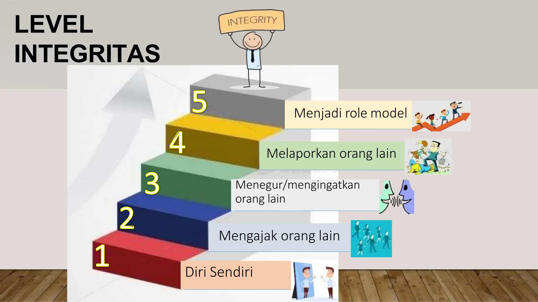 Materi Membangun Budaya Ber-Integritas Antikorupsi bagi ASN .pptx