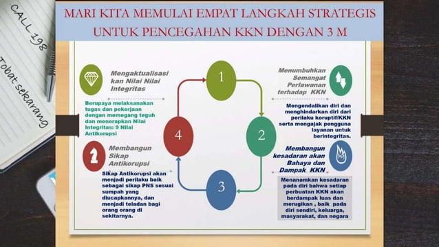 Materi Membangun Budaya Ber-Integritas Antikorupsi bagi ASN .pptx