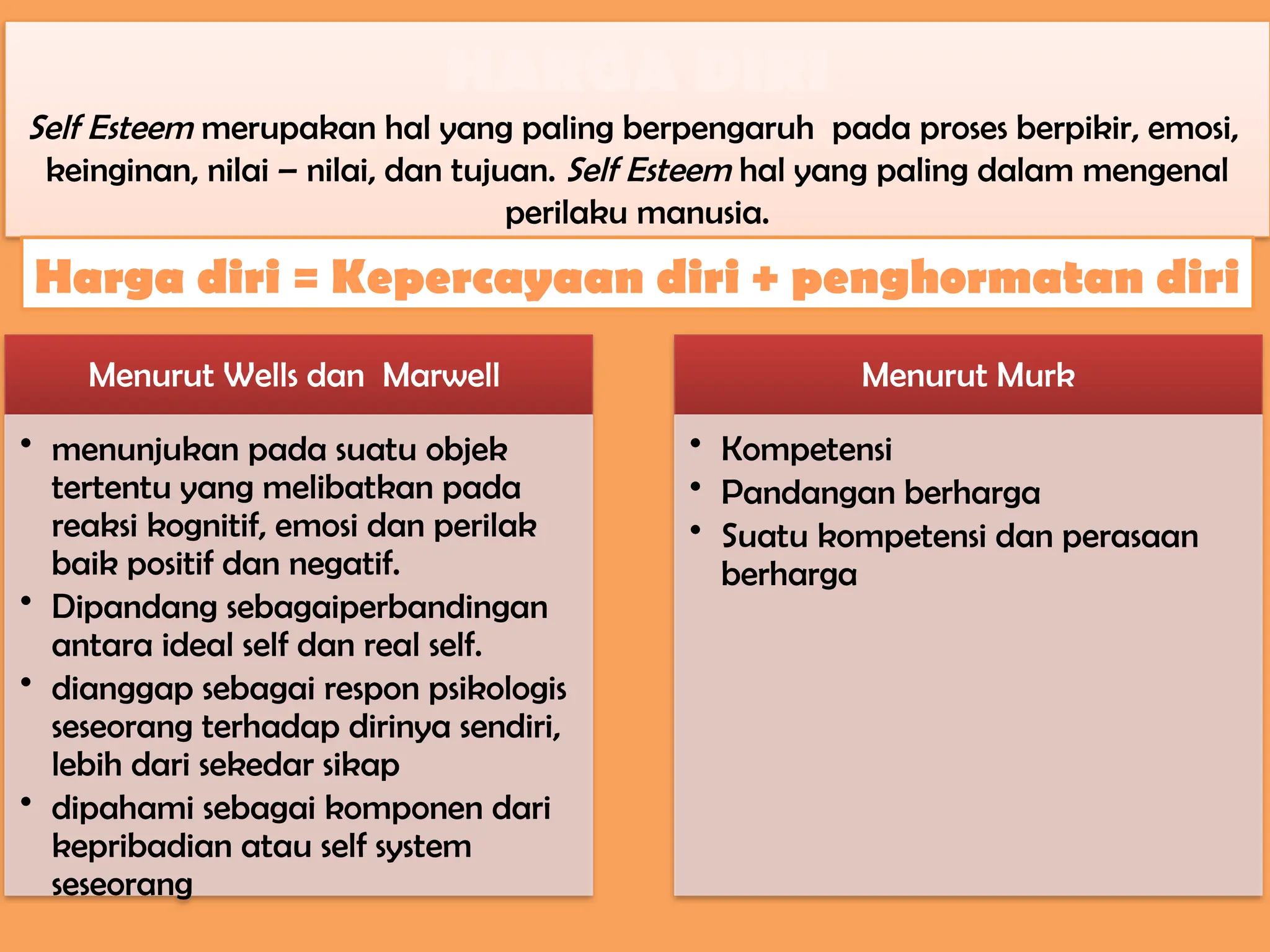 MATERI MEMBANGUN KONSEP DIRI YANG POSITIF.pptx