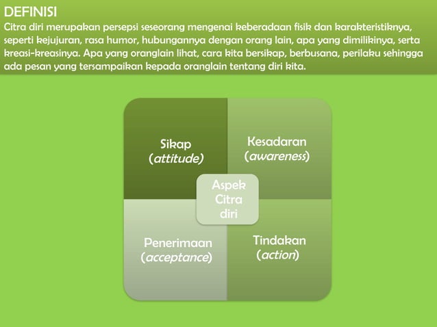 MATERI MEMBANGUN KONSEP DIRI YANG POSITIF.pptx