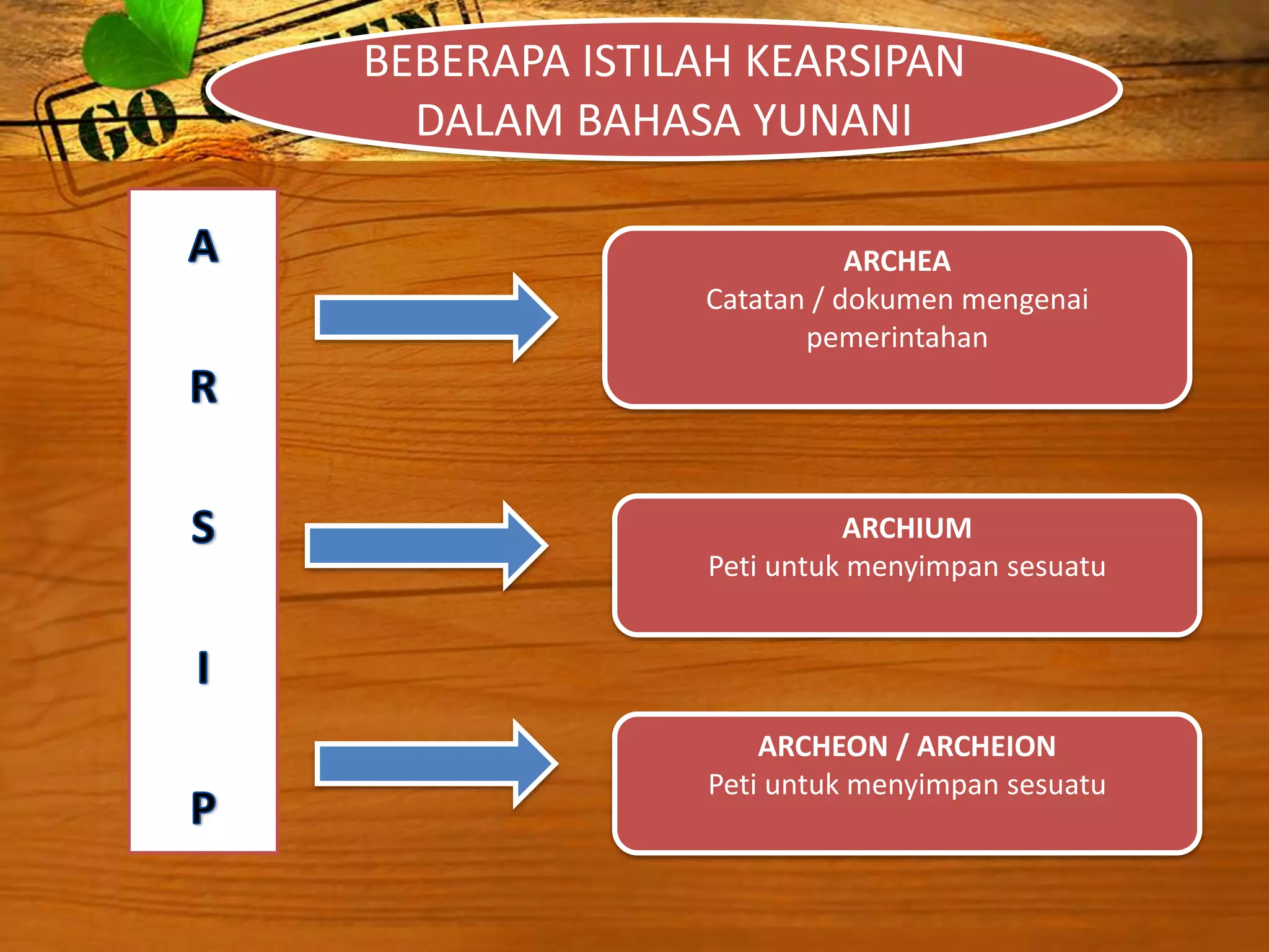 Materi Mengelola sistem kearsipan dan filing sistem | PPT Materi Mengelola sistem kearsipan dan filing sistem | PPT