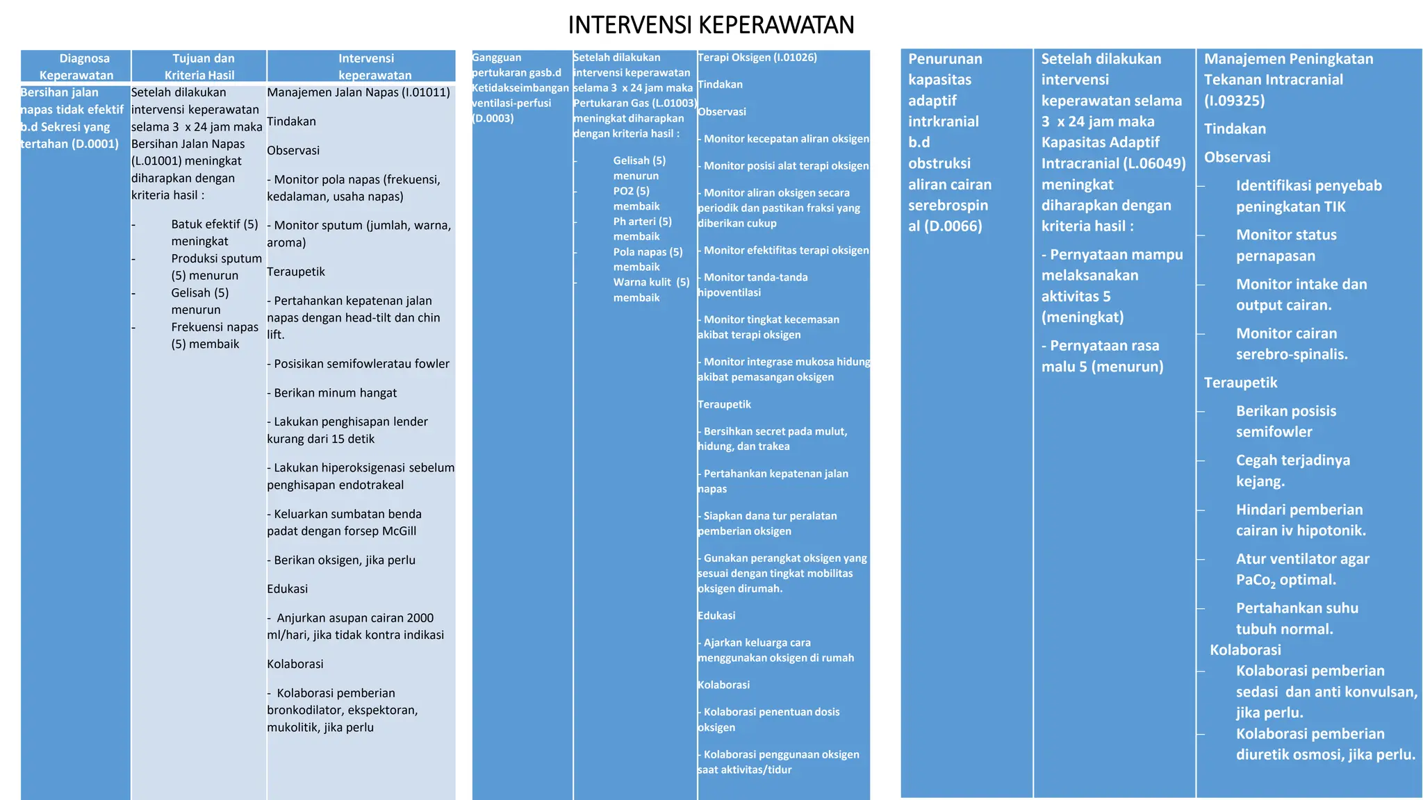 Materi meningitis pada anak dan asuhan keperawatannya .pptx