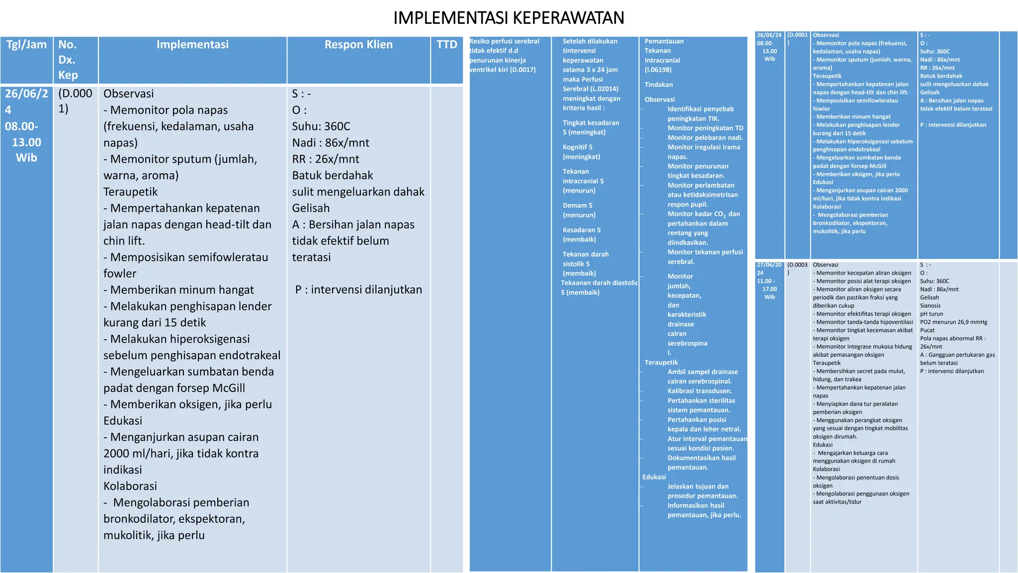 Materi meningitis pada anak dan asuhan keperawatannya .pptx