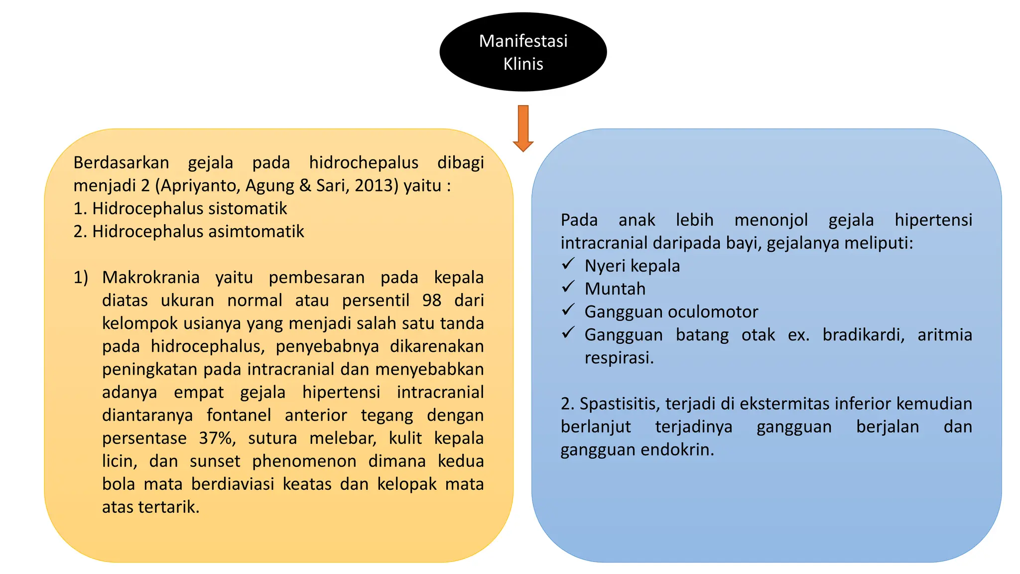 Materi meningitis pada anak dan asuhan keperawatannya .pptx