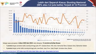 Materi Menteri PPN Bappenas tahun 2024.pdf