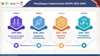 Materi Menteri PPN Bappenas tahun 2024.pdf