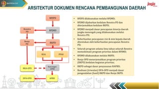 materi MES -kebijakan pembangunan DIY.pptx