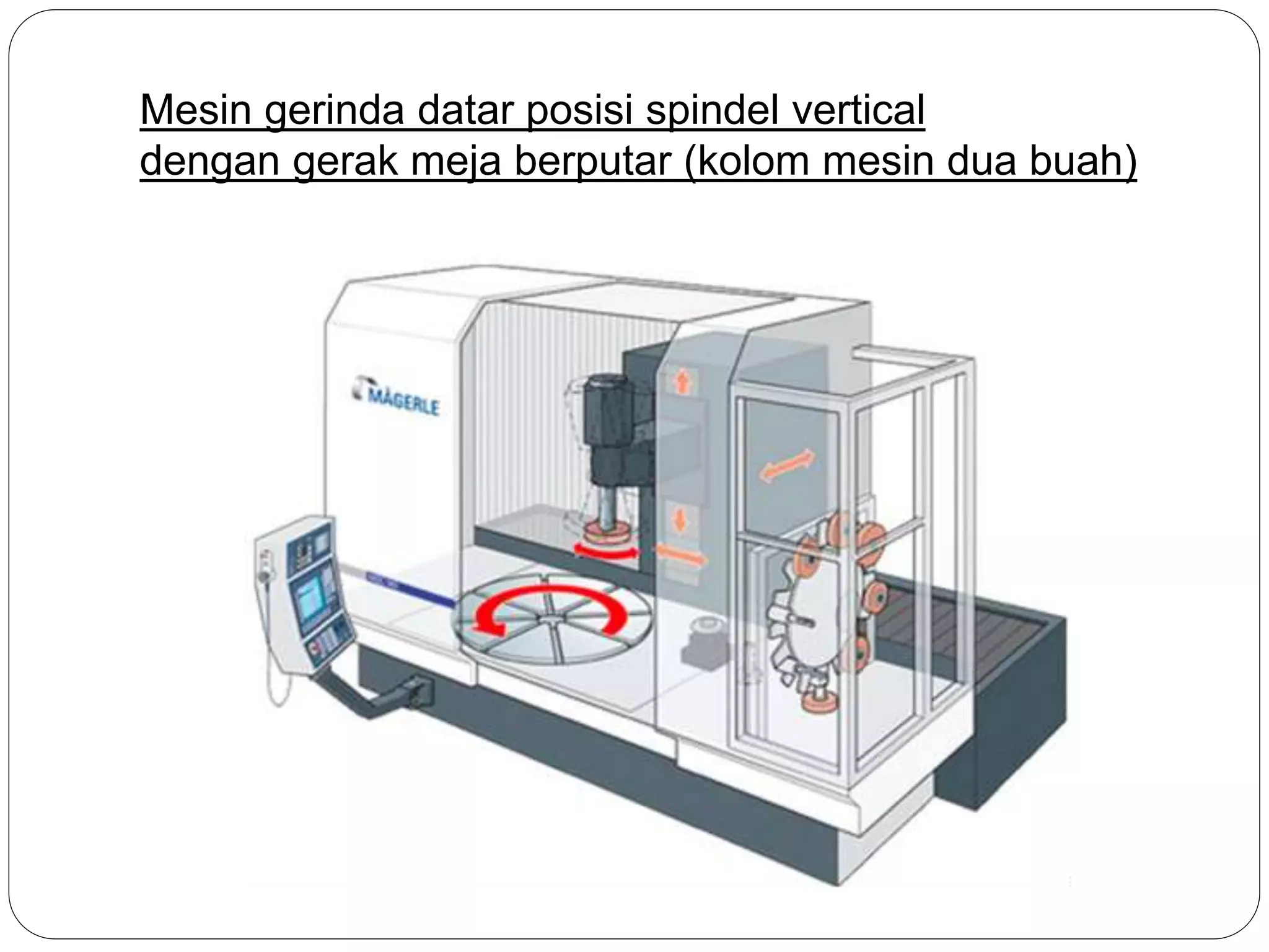 Materi mesin gerinda | PPTX