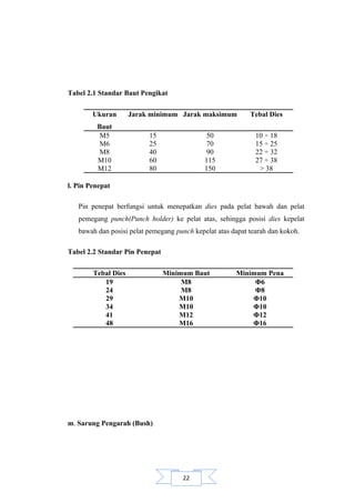 Materi mesin press | DOC