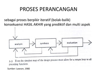 Materi metper berpikir perancangan | PPTX
