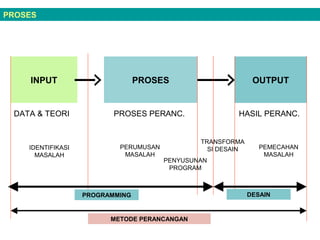 Materi metper introduction | PPT