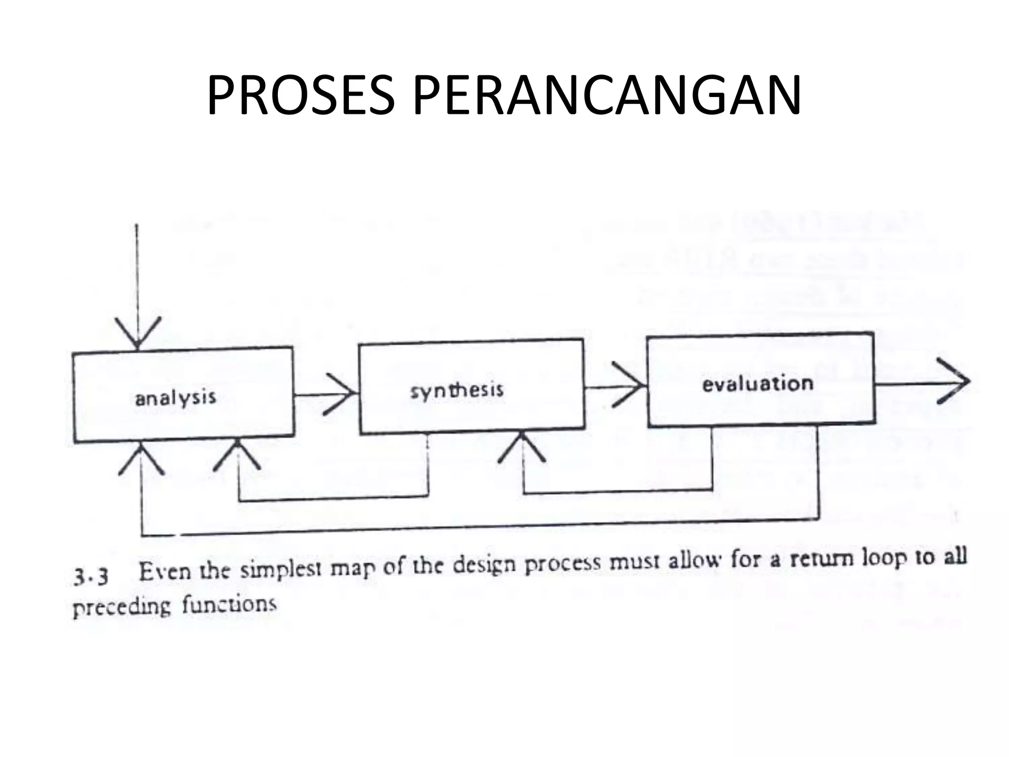 Materi metper problem perancangan 150416 | PPT