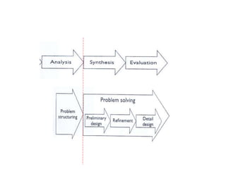 Materi metper problem perancangan 150416 | PPTX