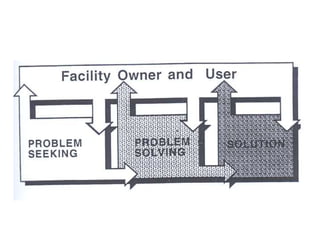 Materi metper problem perancangan 150416 | PPTX