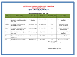 MGMP MA Maros 2022 | PPT