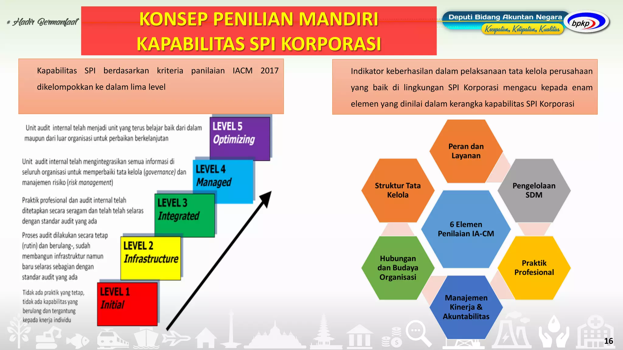 Materi Microlearning Gambaran Umum PKSPI Korporasi.pdf