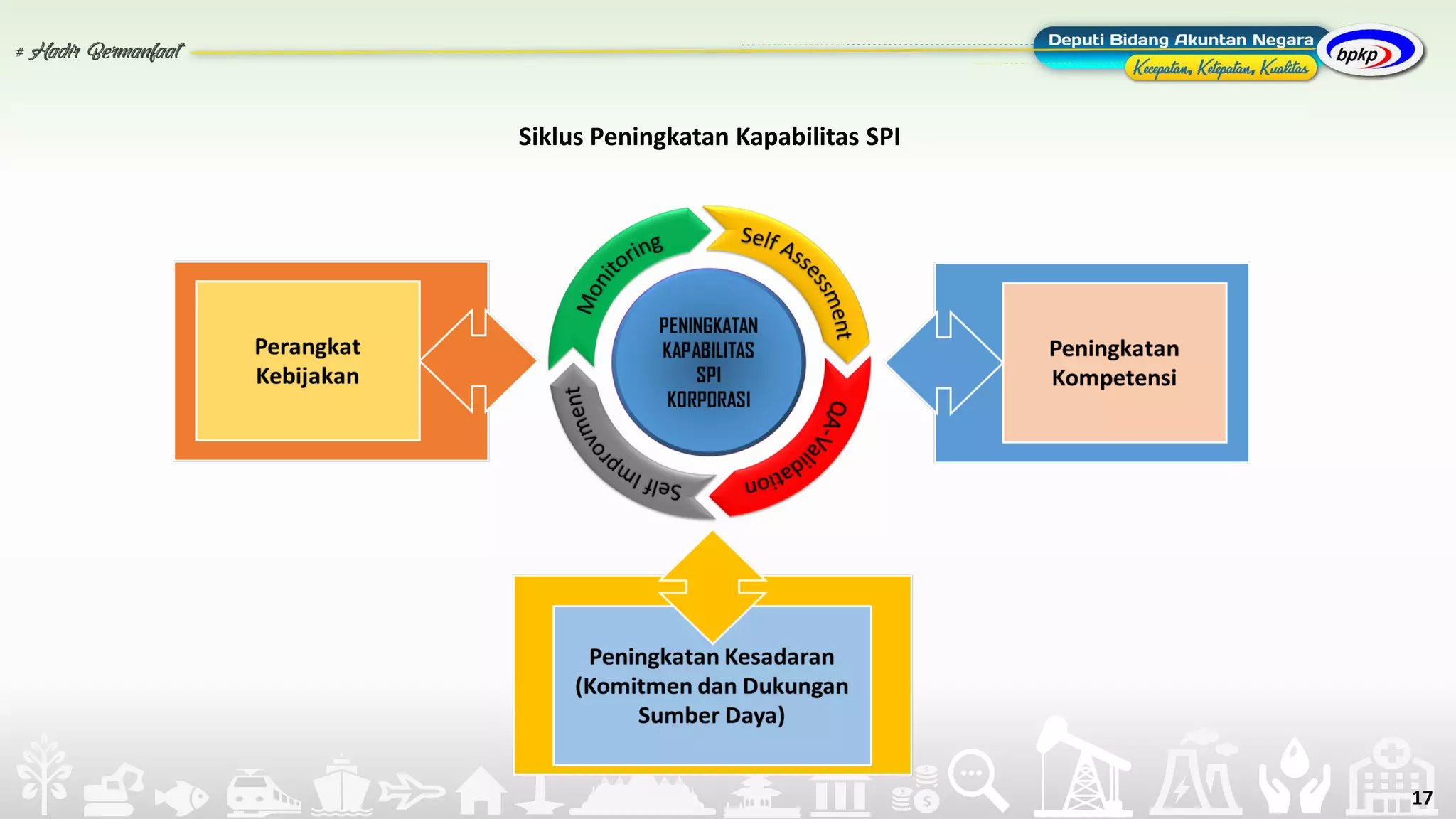 Materi Microlearning Gambaran Umum PKSPI Korporasi.pdf