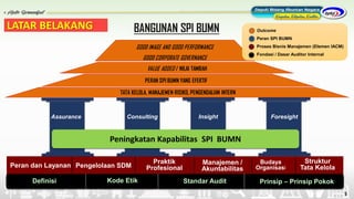 Materi Microlearning Gambaran Umum PKSPI Korporasi.pdf