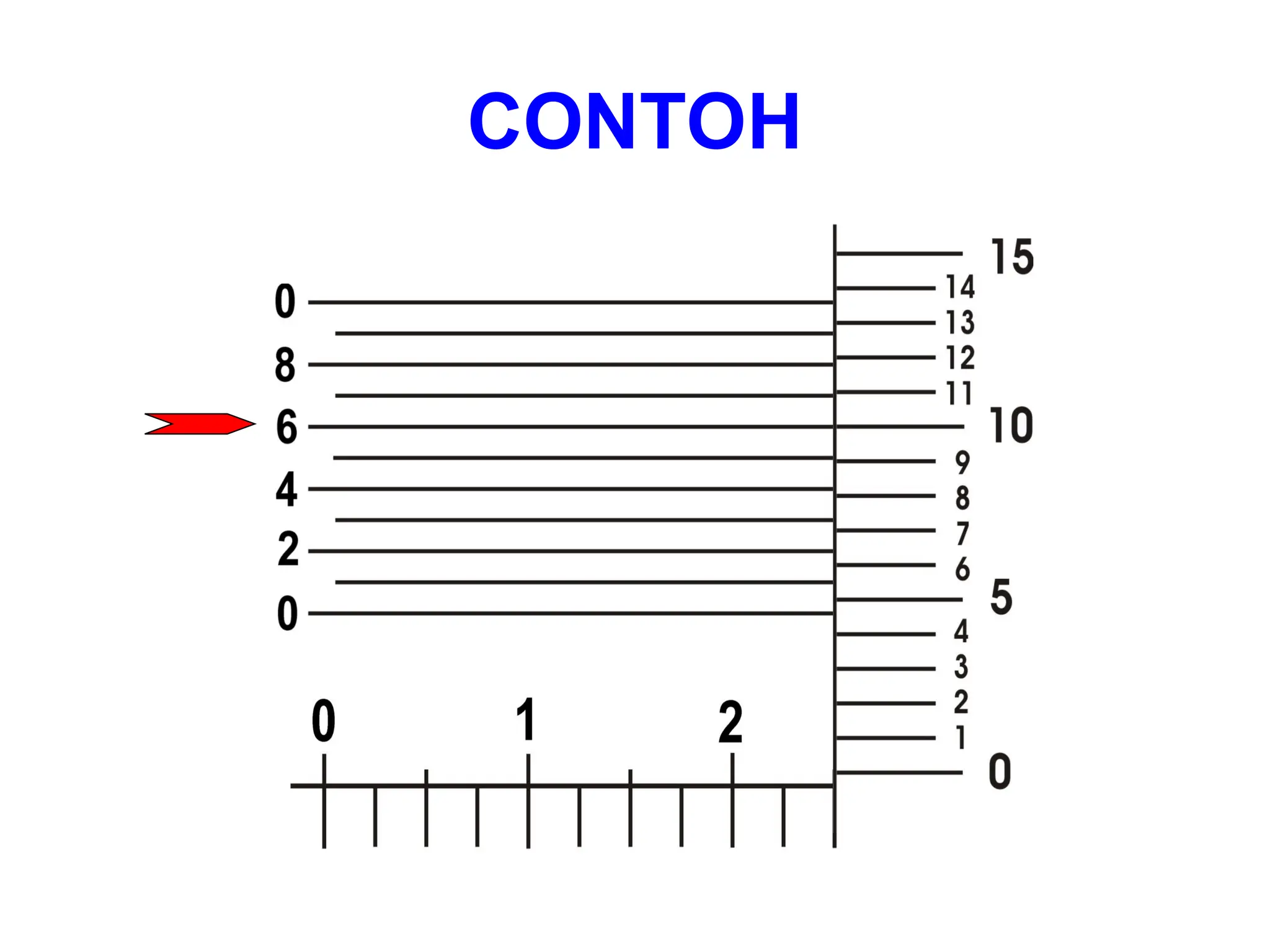 MATERI ALAT UKUR MICROMETER SEKRUP 1.ppt