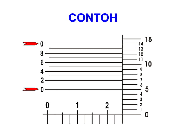 MATERI ALAT UKUR MICROMETER SEKRUP 1.ppt