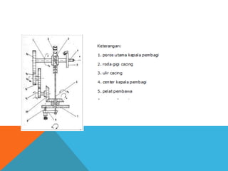 Materi milling machine | PPTX