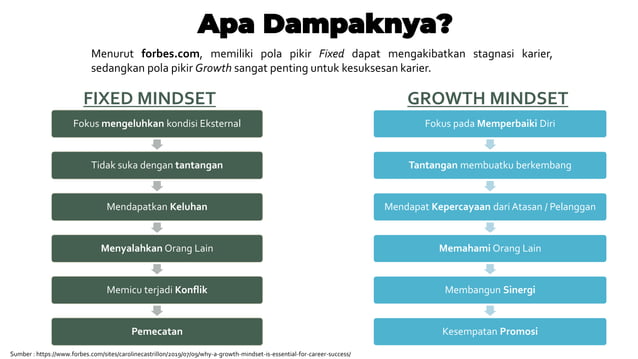 Materi Mindset dan softskill dunia kerja | PDF