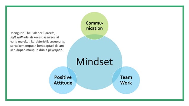 Materi Mindset dan softskill dunia kerja | PDF