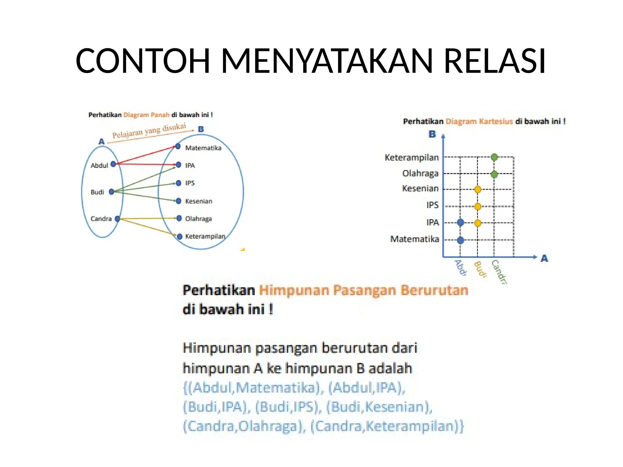 materi relasi dan fungsi matematika kelas VIII | PPTX