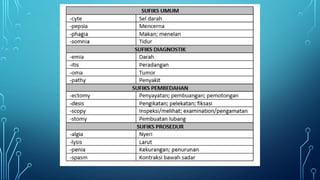 Konsep Dasar Struktur Terminologi Kesehatan | PPTX