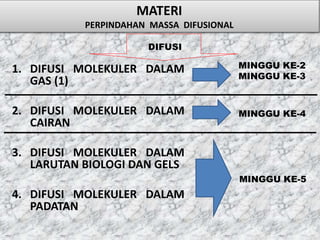 Materi Minggu ke-2 DIFUSI MOLEKULER DAN TUGAS KE-2.pptx