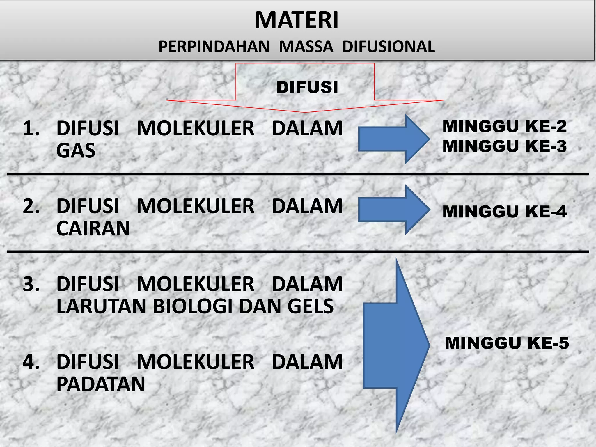 Materi Minggu ke-4 DIFUSI CAIRAN DAN TUGAS KE-3.pptx