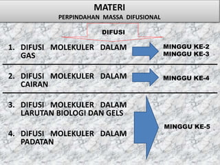 Materi Minggu ke-4 DIFUSI CAIRAN DAN TUGAS KE-3.pptx