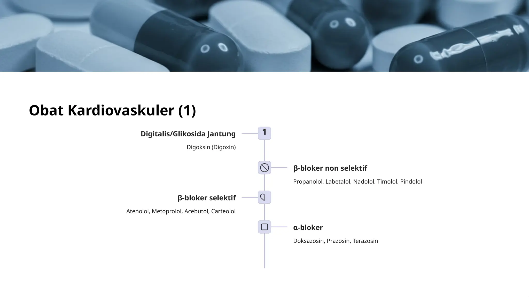 Spesialite Obat-Obat Sistem kardiovaskular | PPT