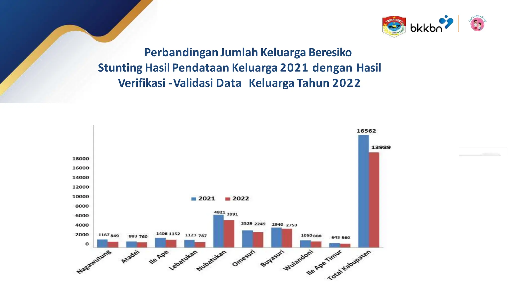 MATERI MINILOK STUNTING 2024.dalam menudukung arahan perpres No 72 tahun 2021 | PDF