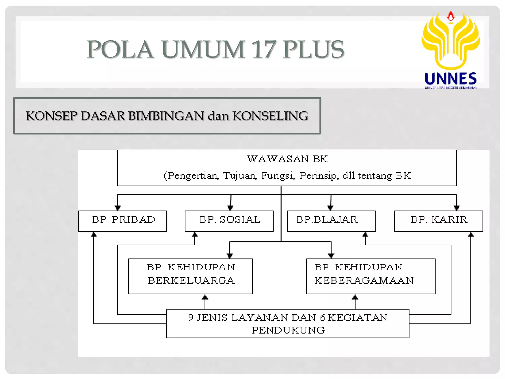 MATERI MKDK POLA PELAYANAN BK.pptx