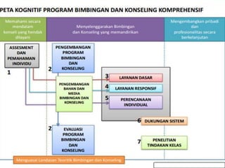 MATERI MKDK POLA PELAYANAN BK.pptx