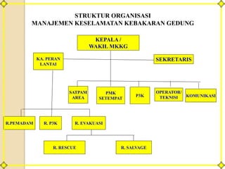 Materi Manajemen Keselamatan Kebakaran Gedung.pdf