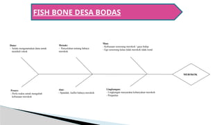 MATERI MUSYAWARAH MASYARAKAT DESAD BODAS | PPTX