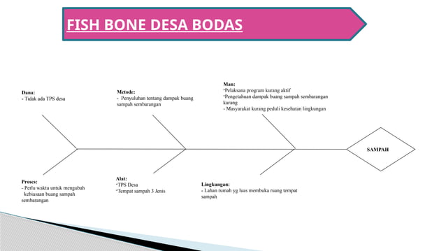 MATERI MUSYAWARAH MASYARAKAT DESAD BODAS | PPT