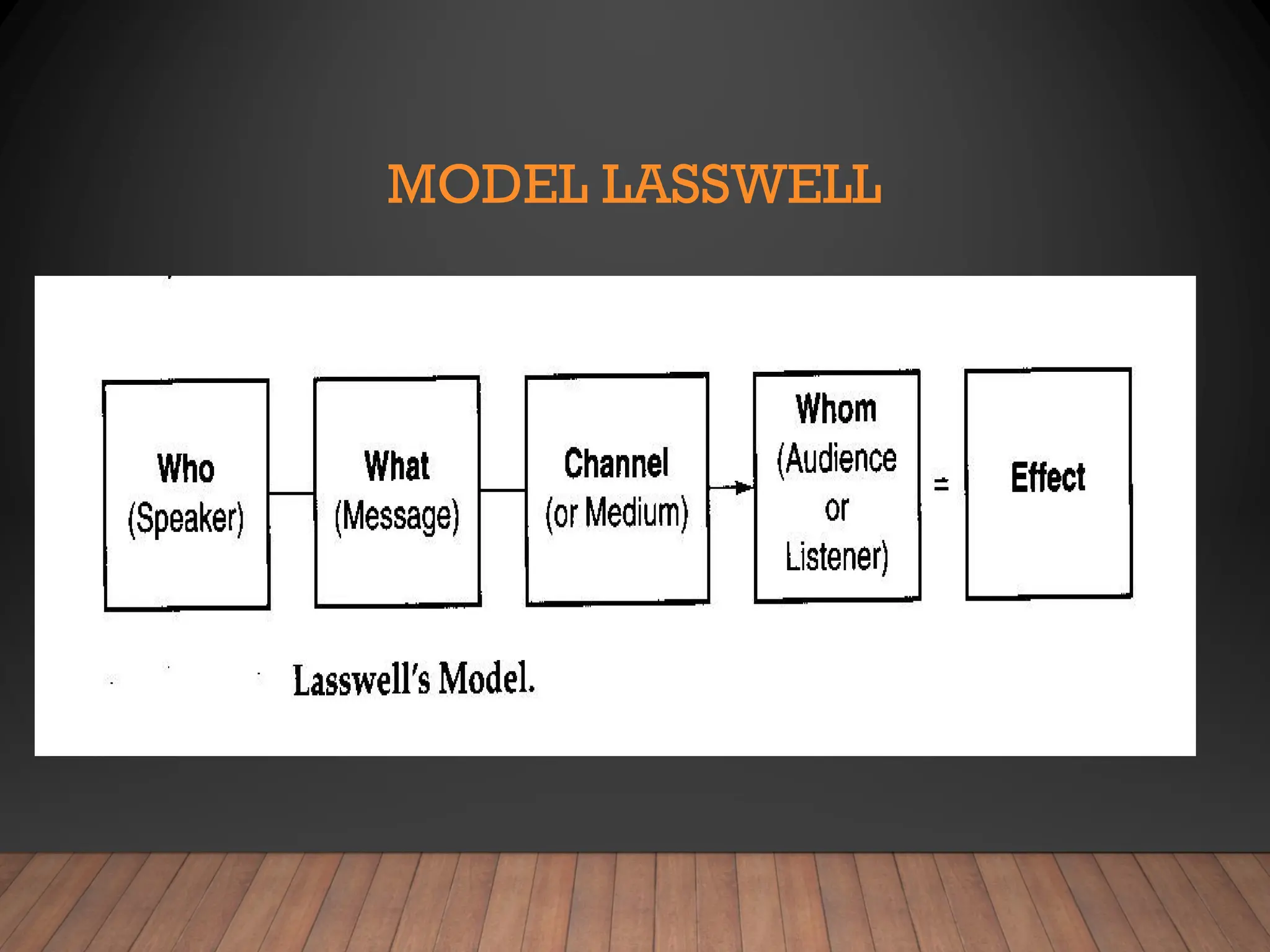 Materi model model komunikasi semester 1 | PPT