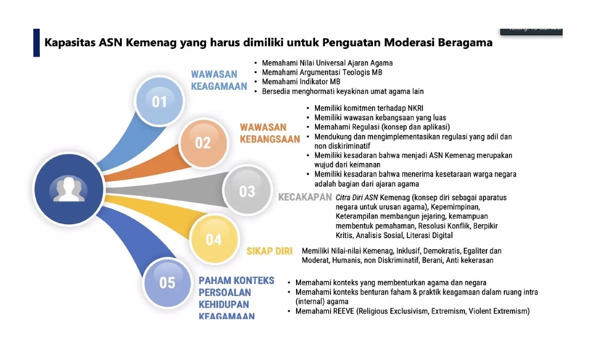 PRESENTASI MATERI MODERASI BERAGAMA.pptx