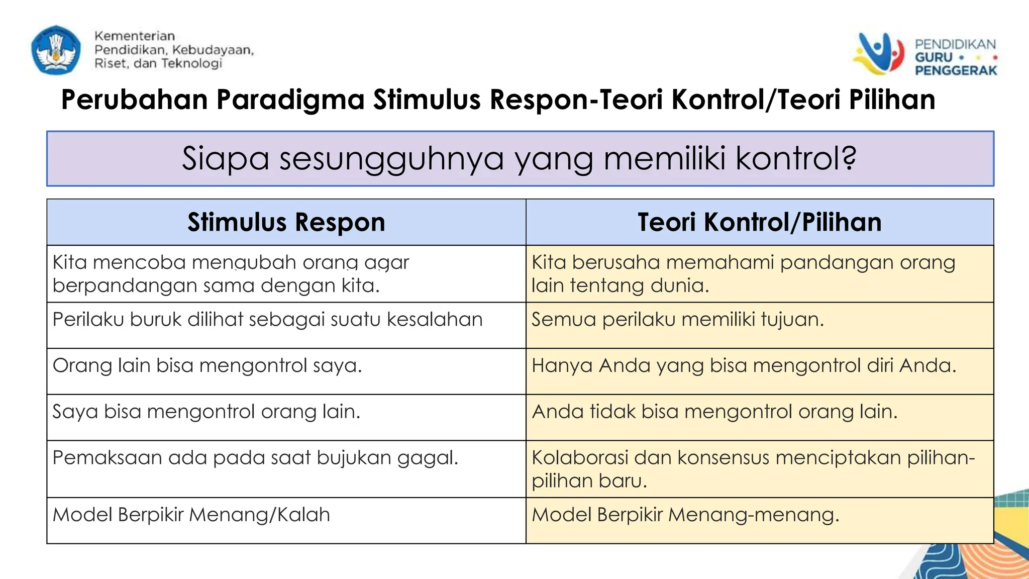 Materi Modul 1.4_Fitriani Program guru penggerak | PPTX