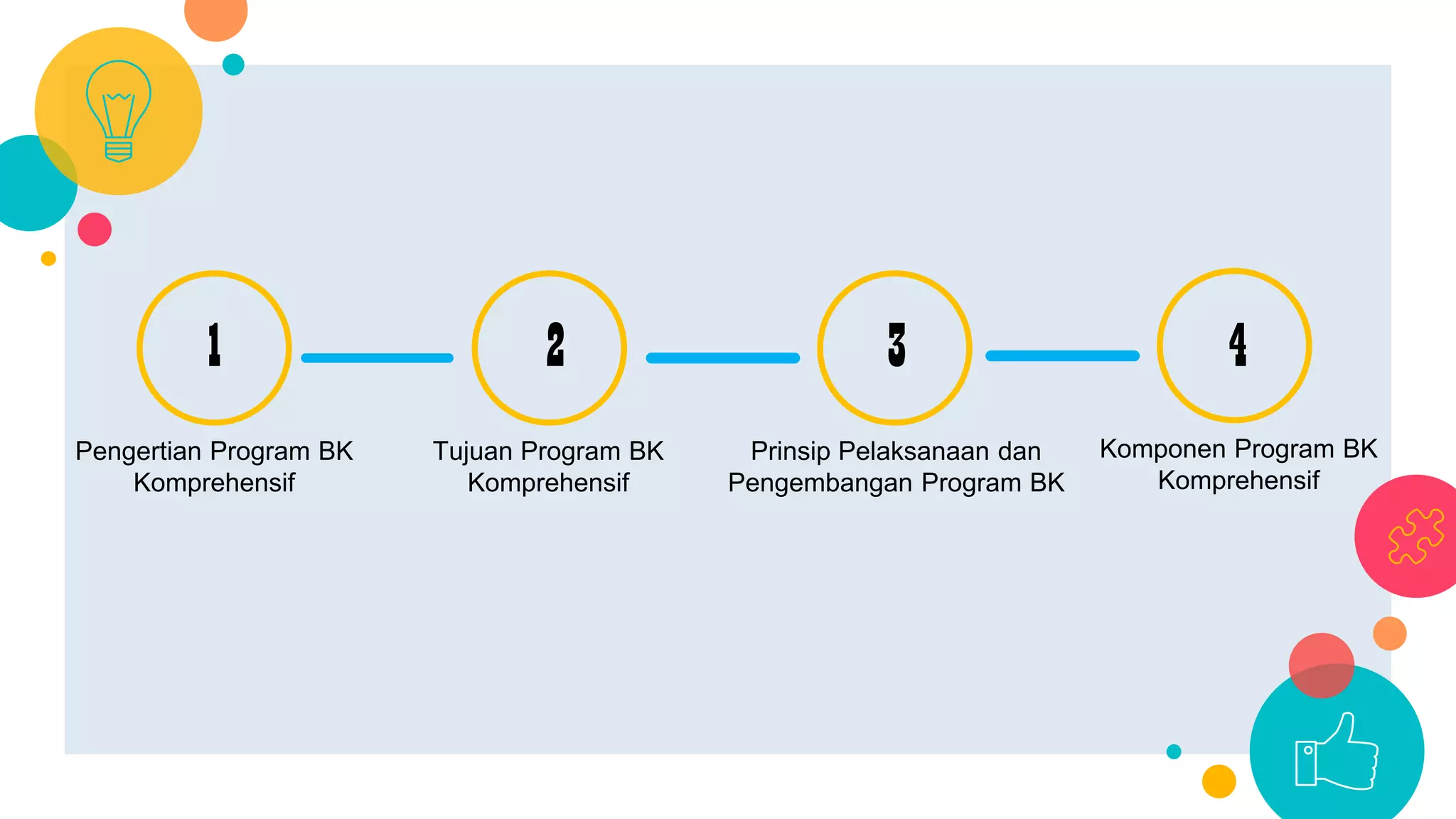 KONSEP DASAR PROGRAM BK KOMPREHENSIF | PPTX