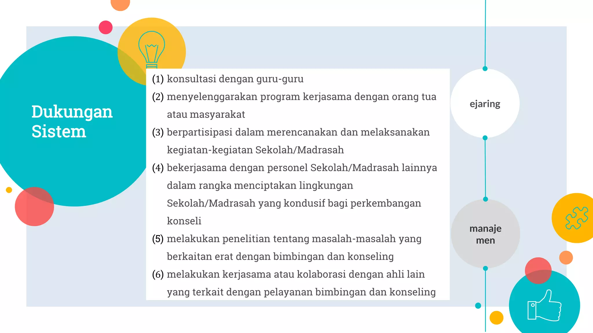 KONSEP DASAR PROGRAM BK KOMPREHENSIF | PPTX