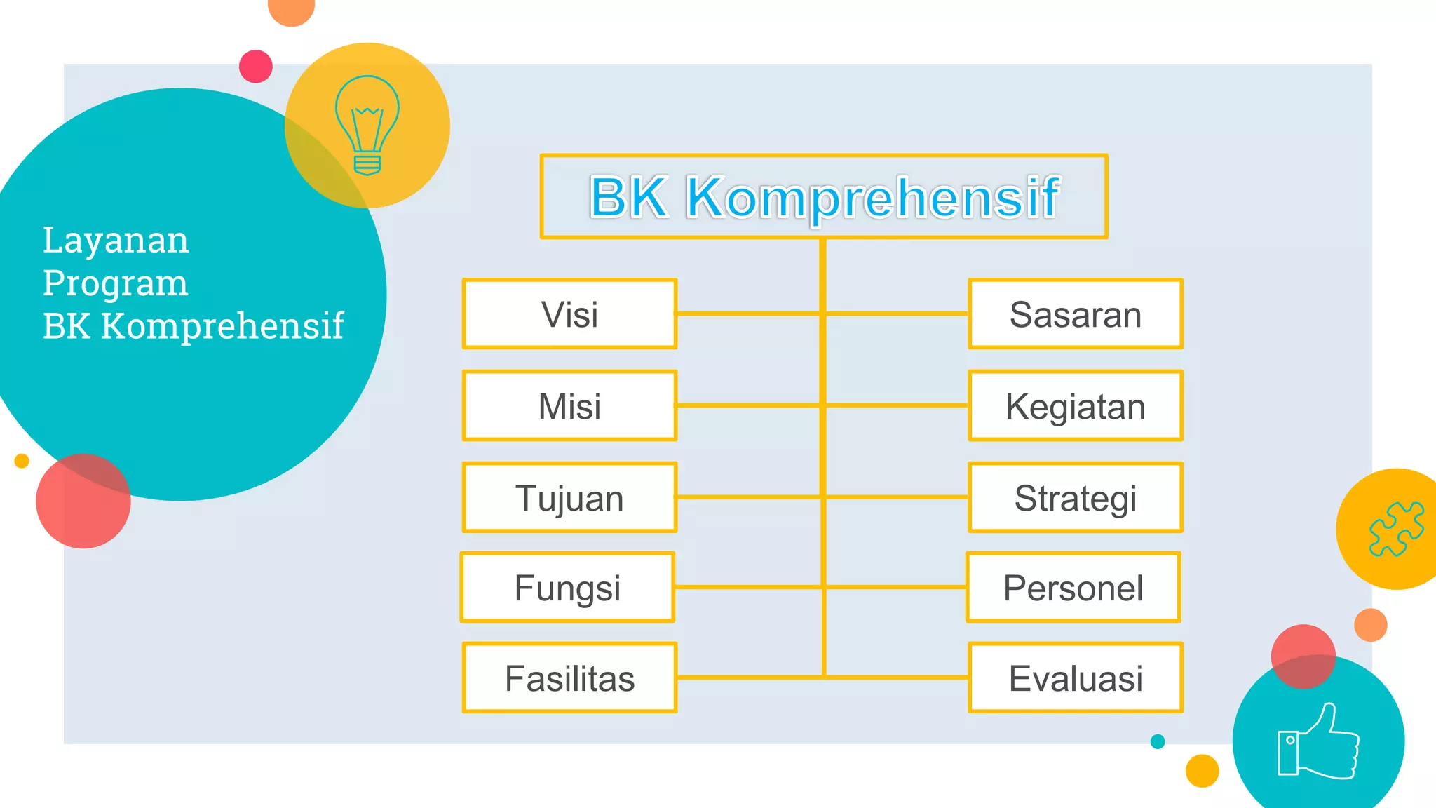 KONSEP DASAR PROGRAM BK KOMPREHENSIF | PPTX