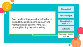 KONSEP DASAR PROGRAM BK KOMPREHENSIF | PPTX