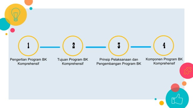 KONSEP DASAR PROGRAM BK KOMPREHENSIF | PPTX